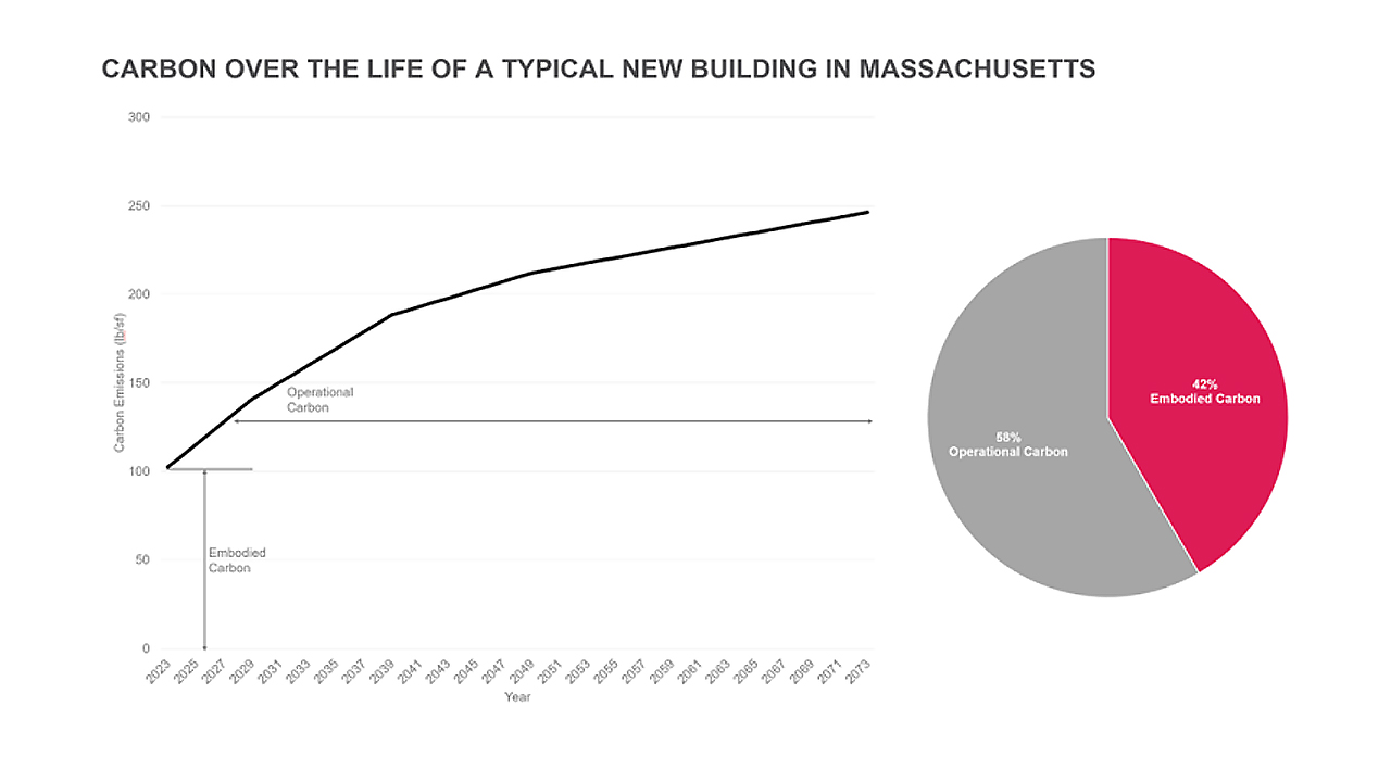 Low Carbon Week, Part 1 - Payette
