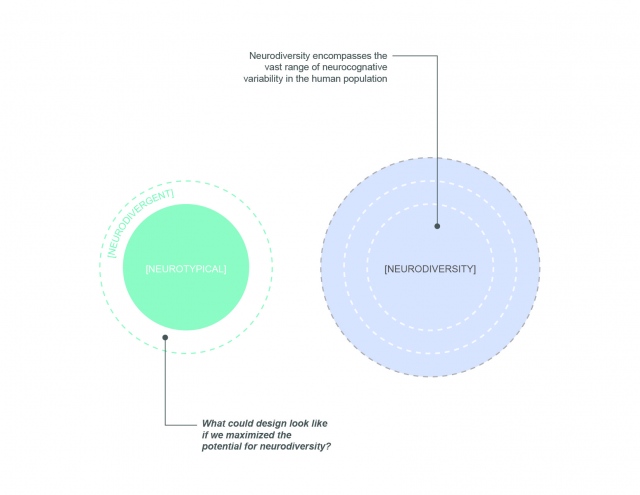 Designing for Neurodiversity: An Introduction - Payette