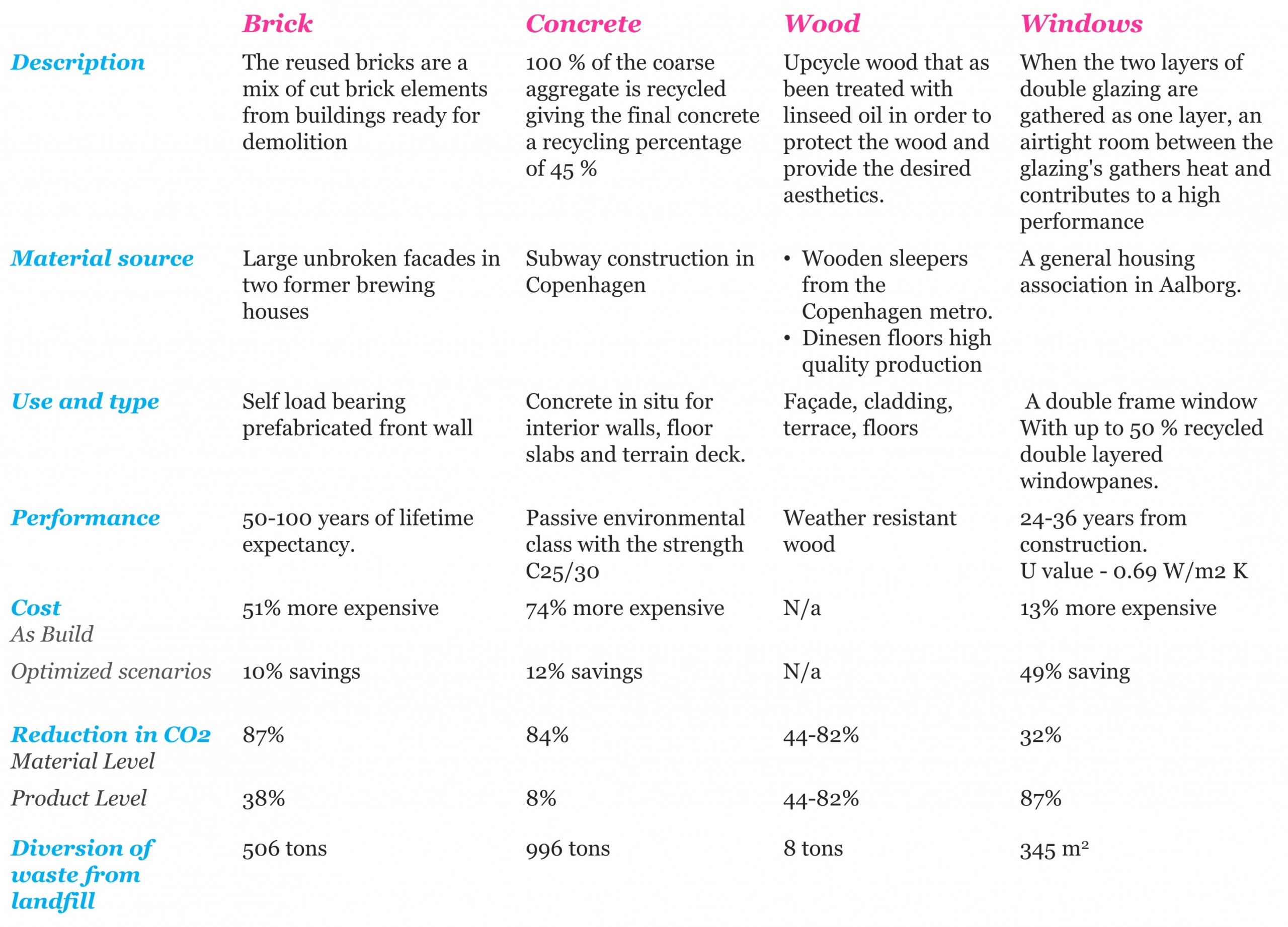 Decoding Deconstruction – Part 2 – What and How - Payette