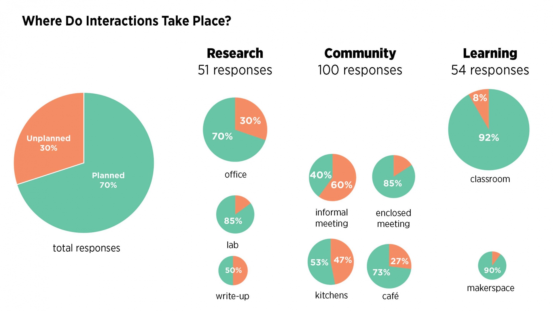 A'23 Interdisciplinary Academic Buildings: Research & Design - Payette