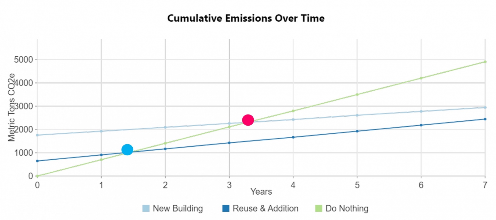 Retrofitting vs. New Construction - A case study of Horace Mann, Salem ...