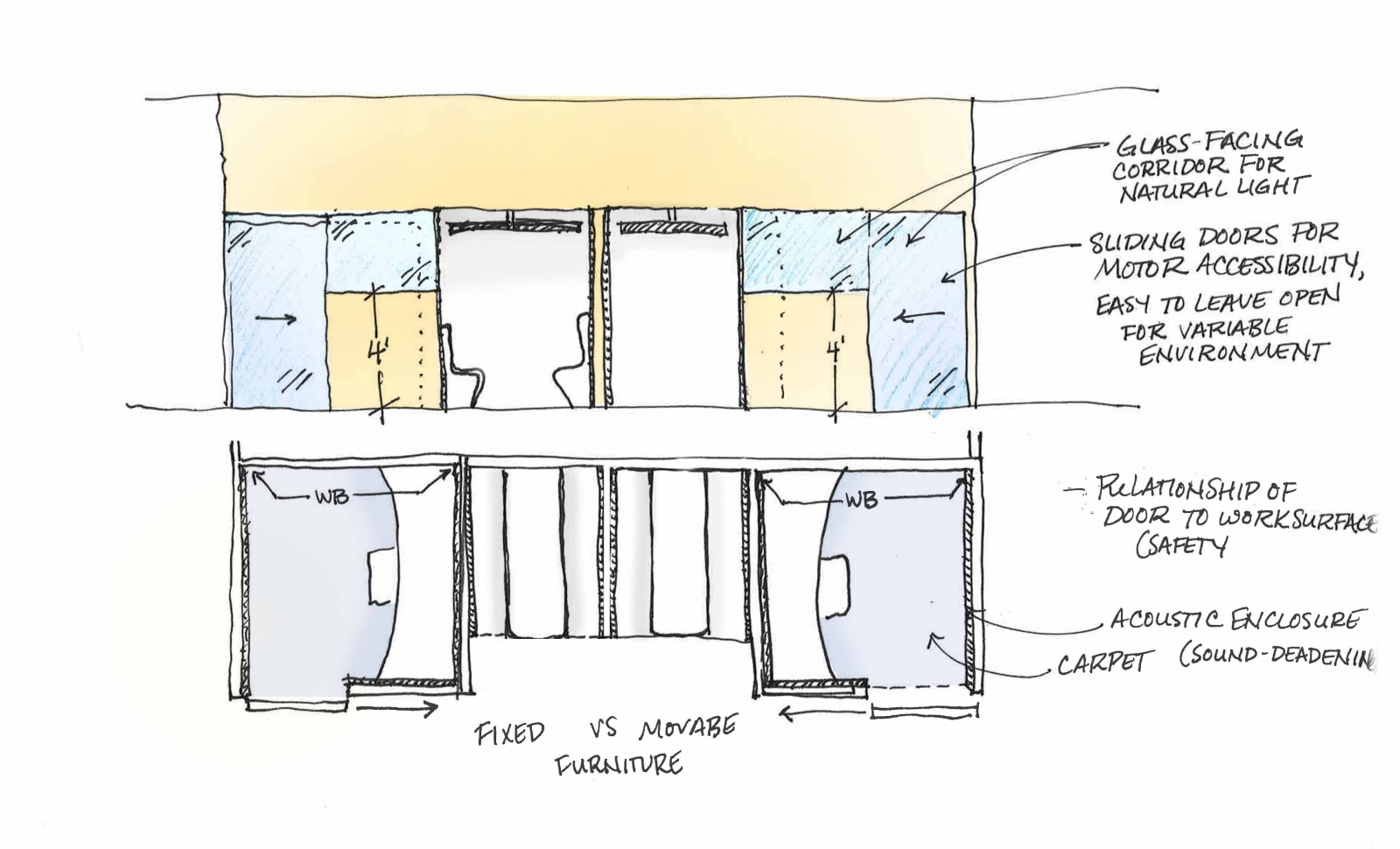 Neurodiversity Hack-A-Thon 2023 - Payette