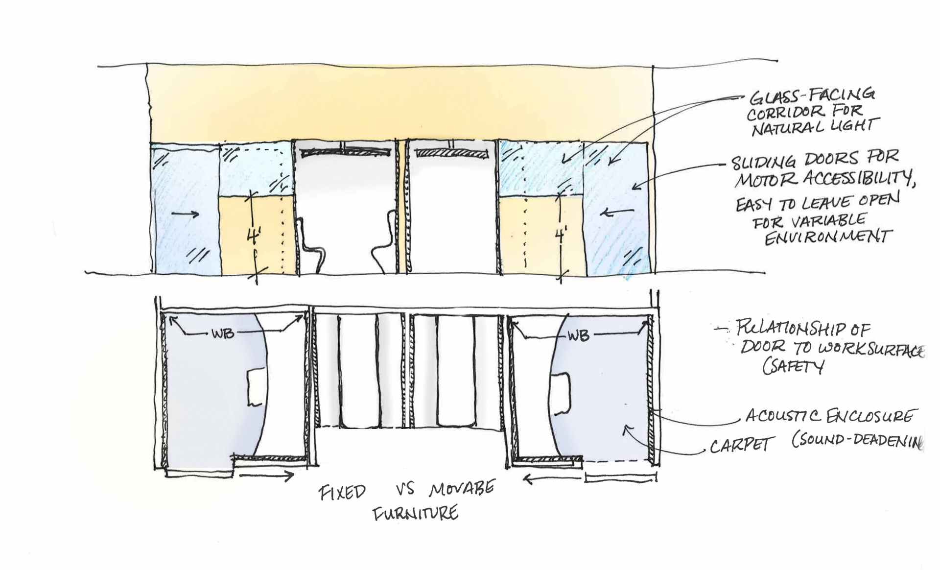 Neurodiversity Hack-A-Thon 2023 - Payette