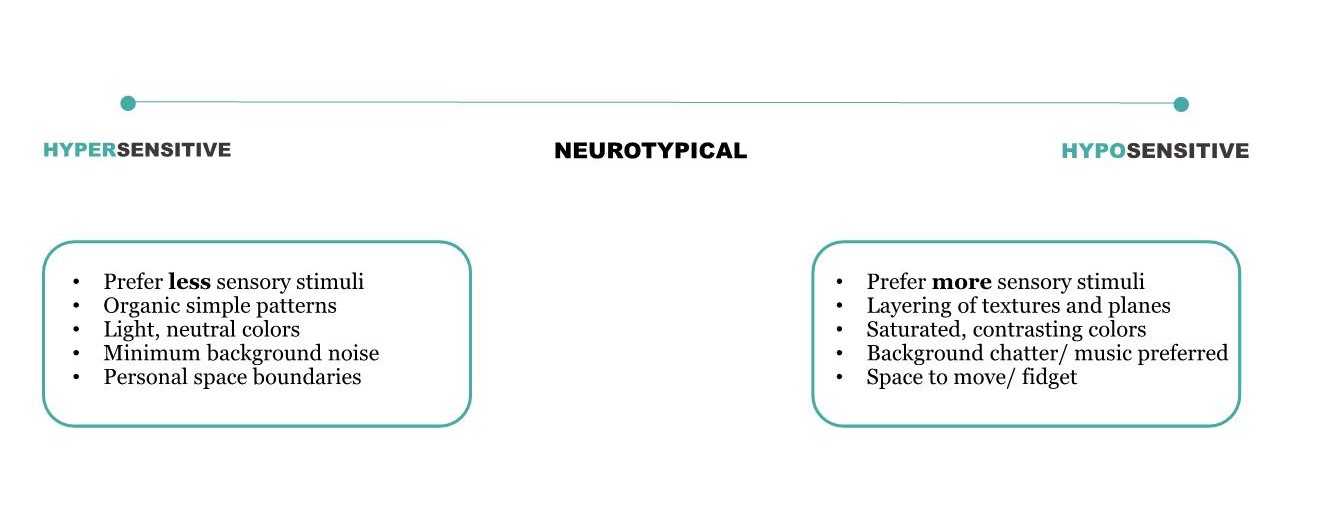 Neurodiversity Hack-A-Thon 2023 - Payette