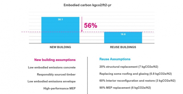 The Design Process of Reducing Embodied Carbon - Payette
