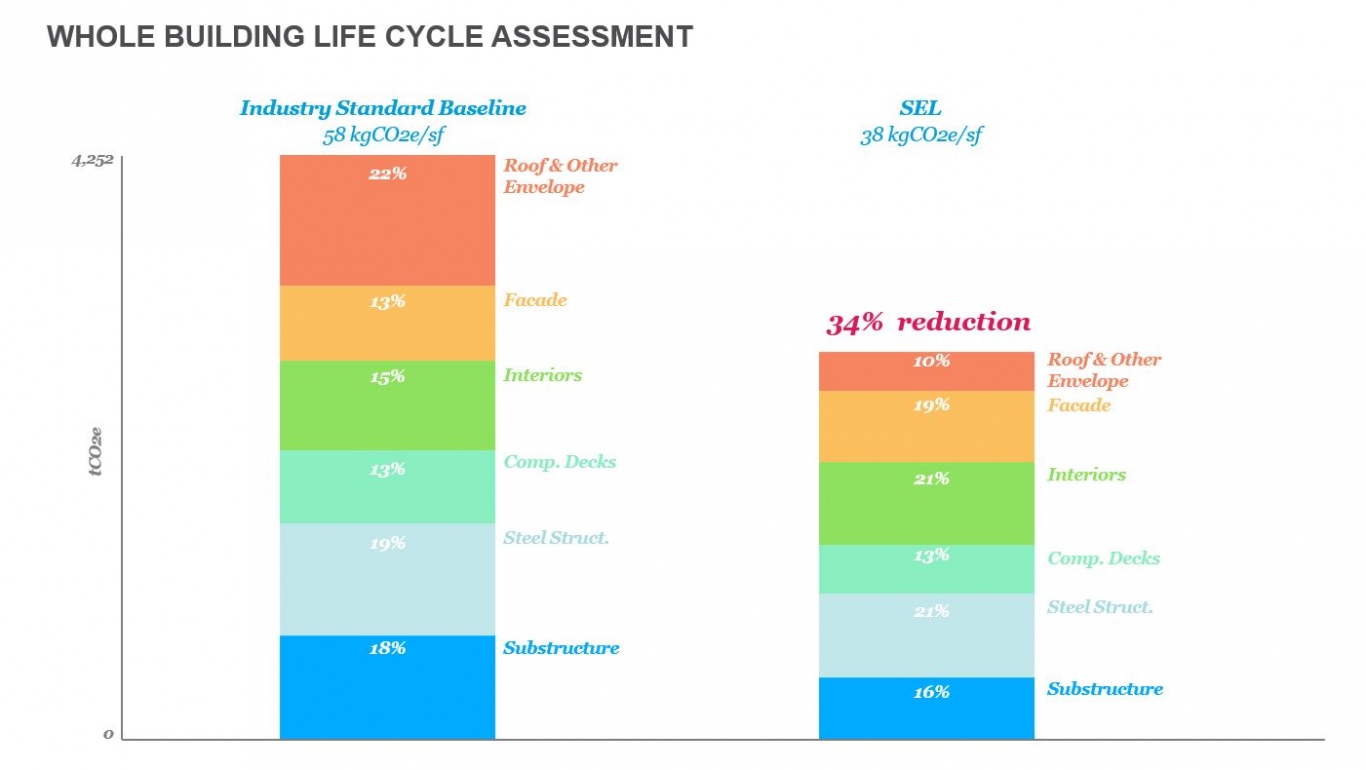 The Design Process of Reducing Embodied Carbon - Payette