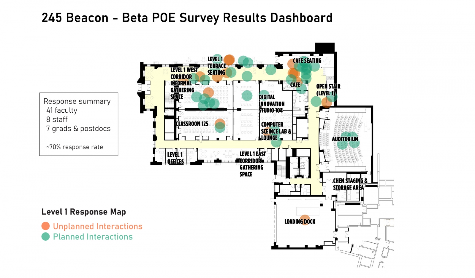 The Post Occupancy Process – A New Methodology Towards an Analytical ...