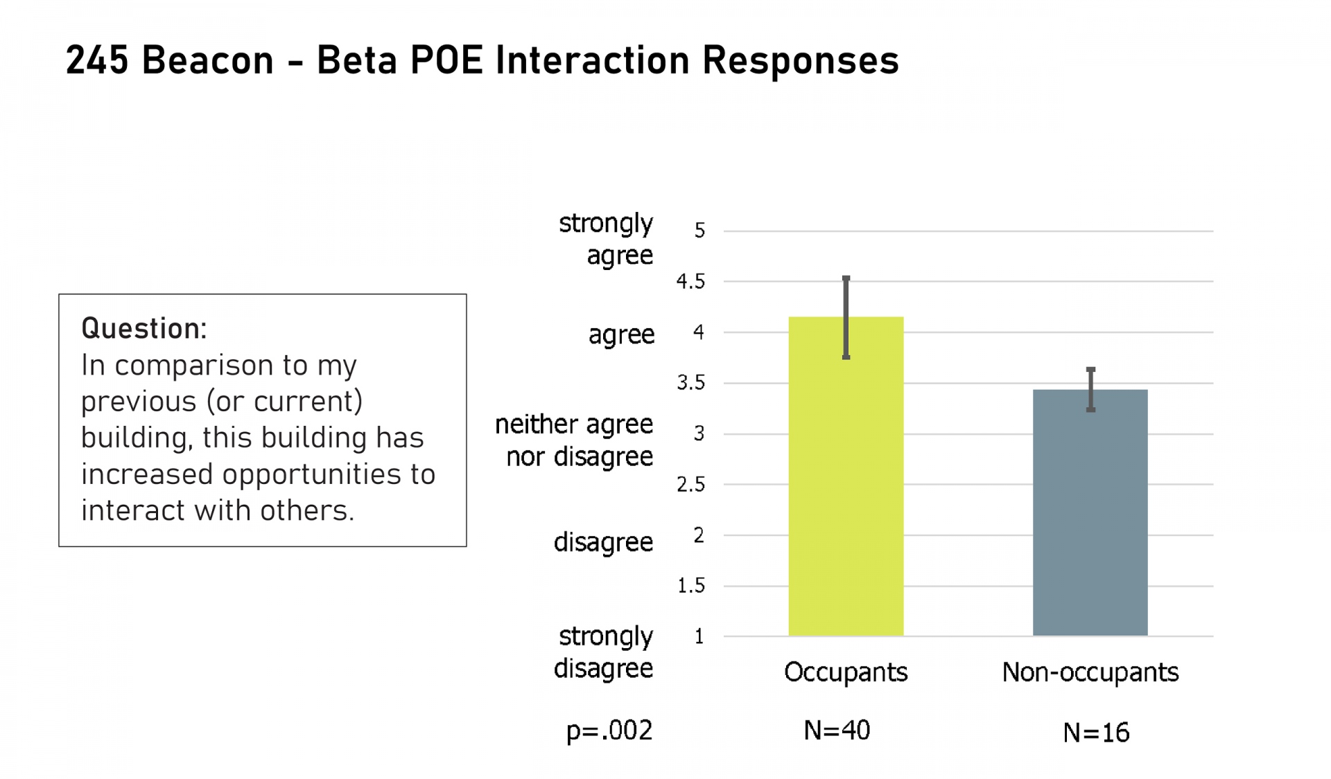The Post Occupancy Process – A New Methodology Towards an Analytical ...