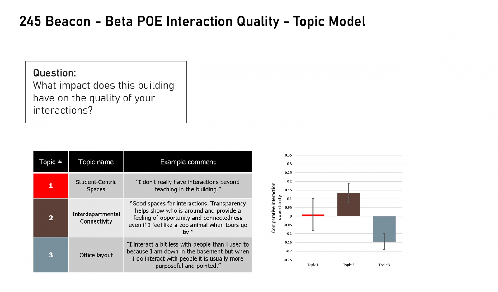 The Post Occupancy Process – A New Methodology Towards an Analytical ...