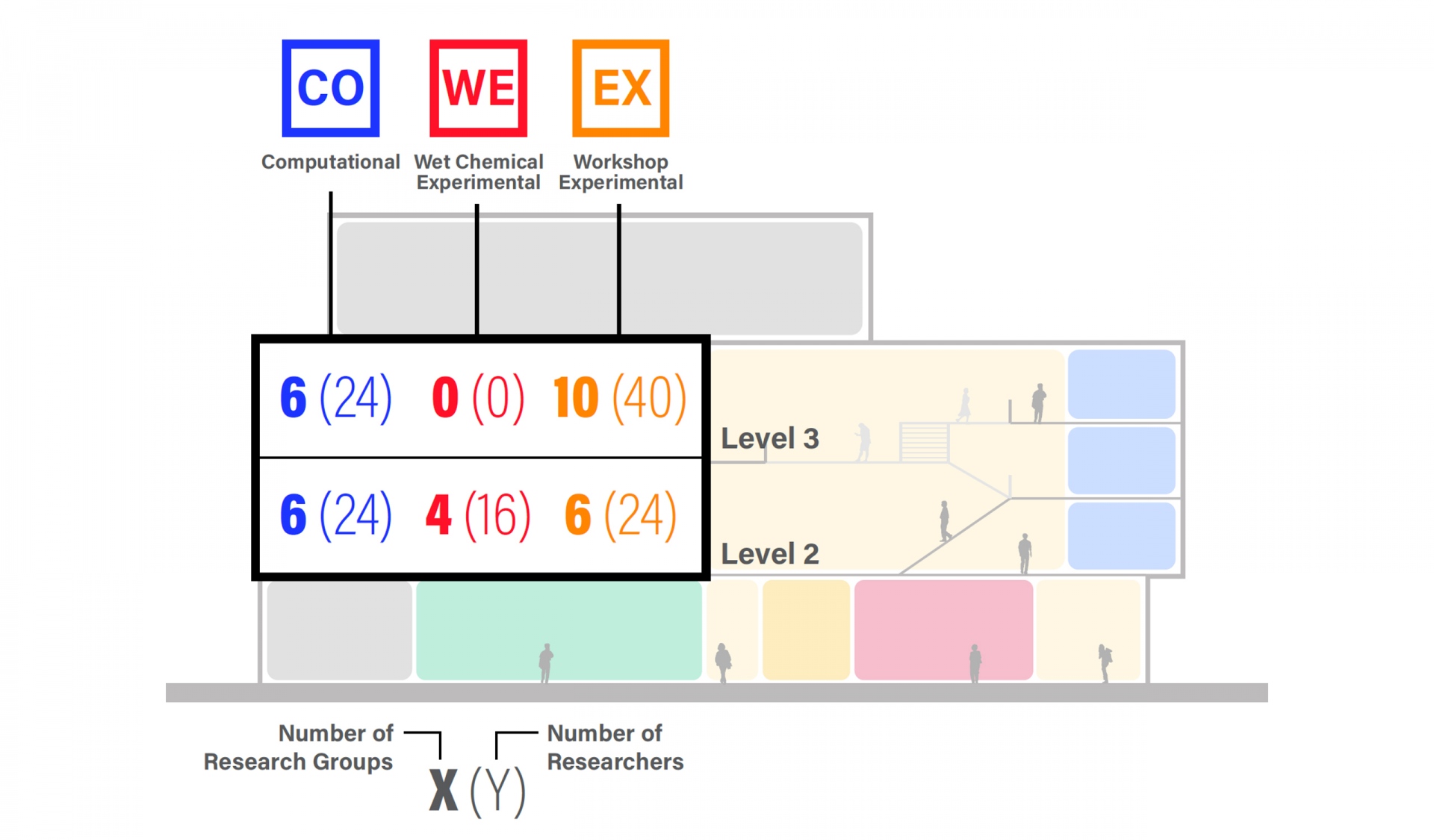 Lab Planning for the Future of Research Communities - Payette