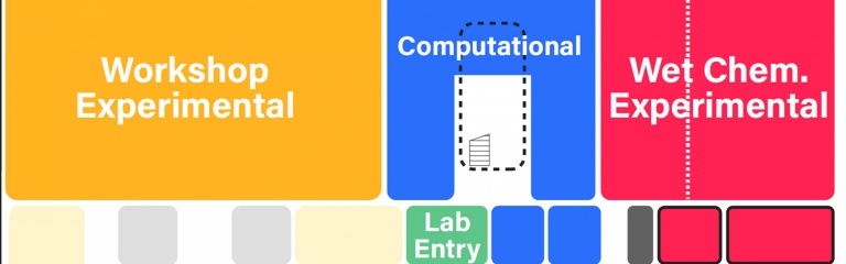 Lab Planning for the Future of Research Communities - Payette