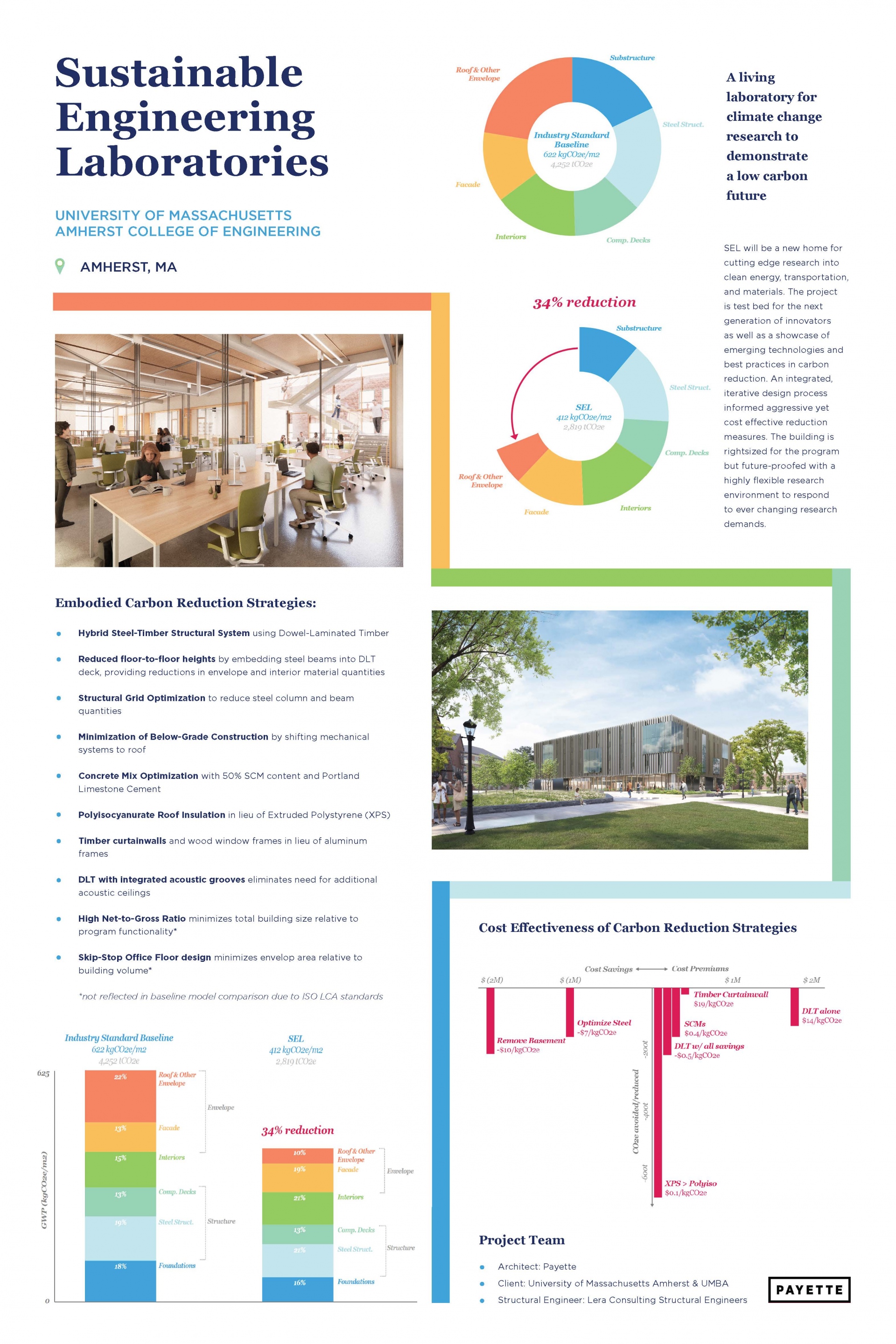 UMass SEL Team Earns Embodied Carbon Challenge - Payette