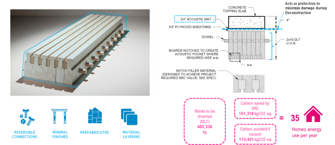 Designing for the 22nd Century through the Sustainable Engineering Labs ...