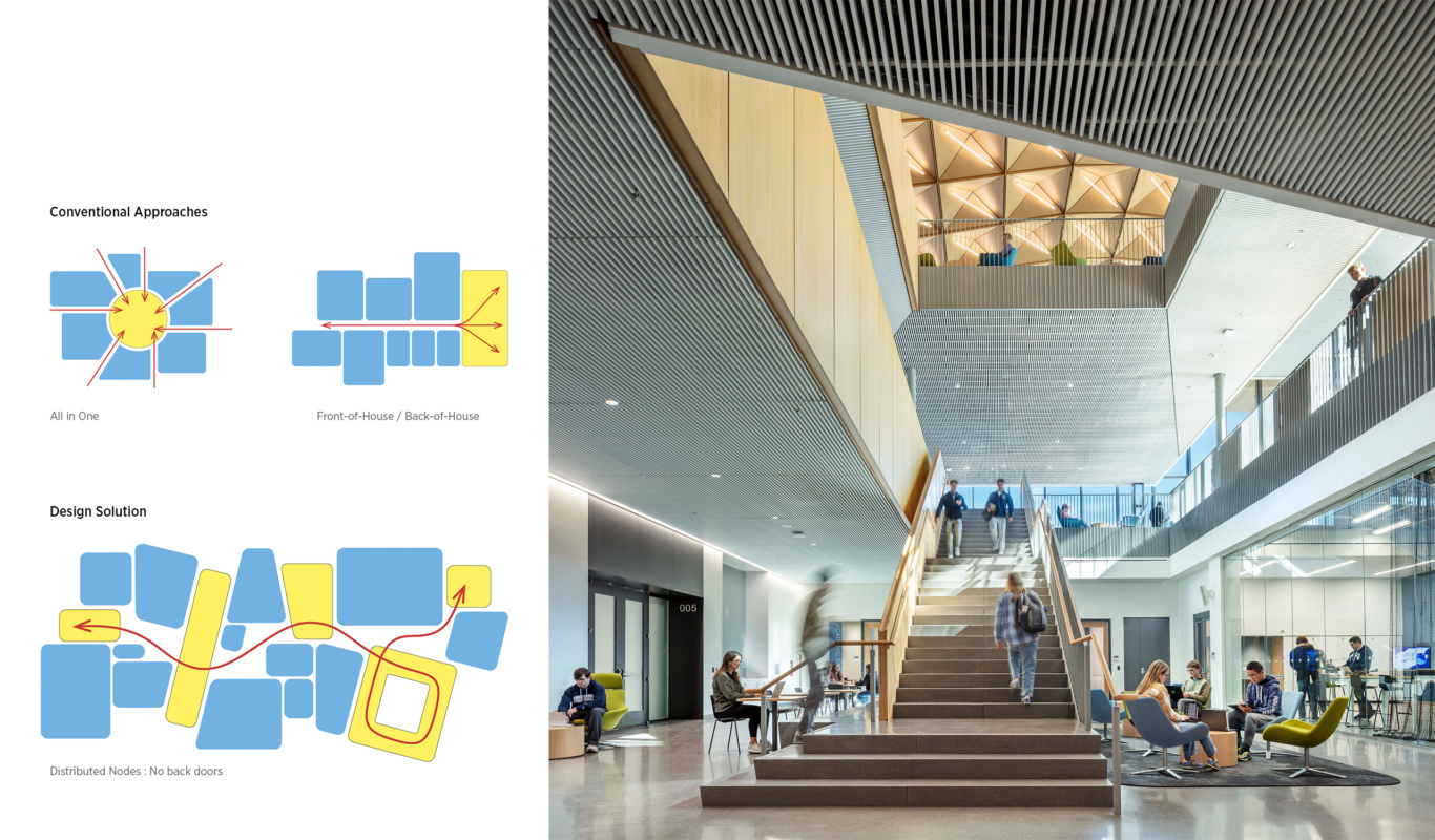 Engineering Beacon - Payette