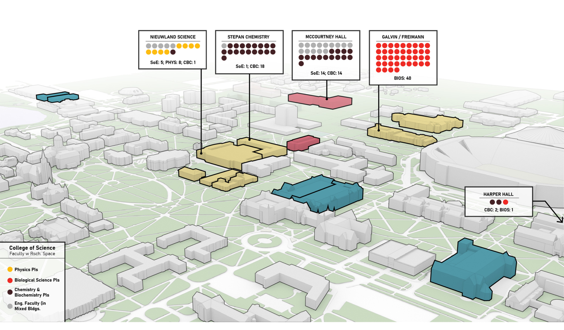 Colleges of Science & Engineering Master Plan - Payette