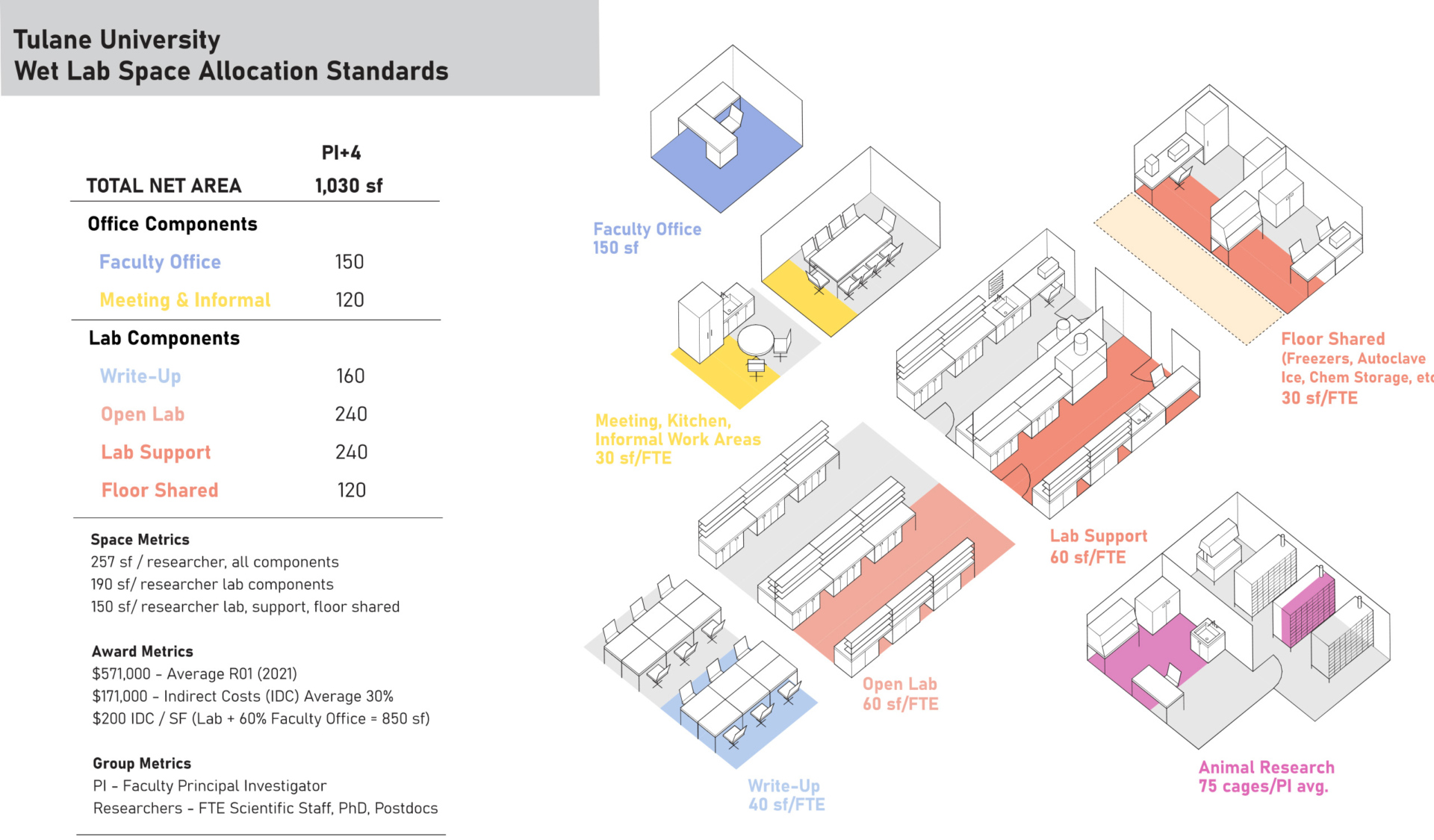 Downtown Campus Master Space Plan - Payette