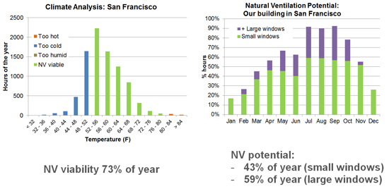 ABX: Natural Ventilation Design - Payette