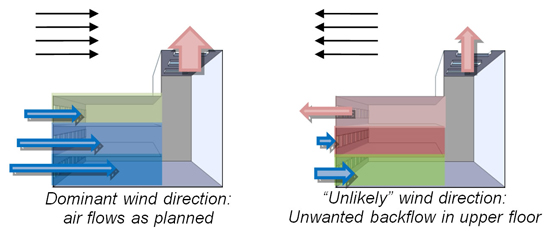 ABX: Natural Ventilation Design - Payette