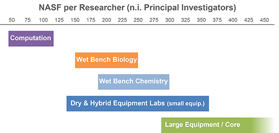 Benchmarking: The Benefits and Limitations in Research Space Planning ...