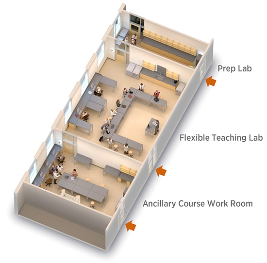 Stretching Institutional Dollars through Optimized Space Utilization ...