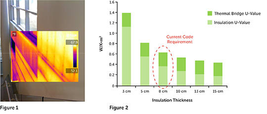 Thermal Performance of Facades – Payette